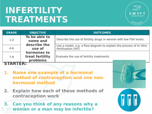 NEW AQA GCSE Trilogy (2016) Biology - Infertility treatments | Teaching ...