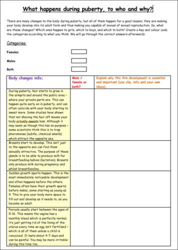 Puberty PSHE | Teaching Resources