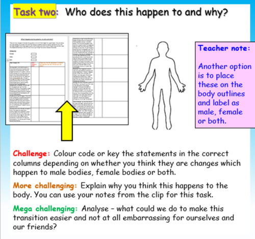Puberty PSHE | Teaching Resources