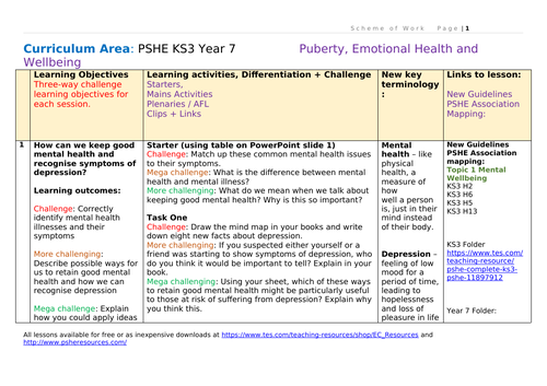 Puberty PSHE | Teaching Resources