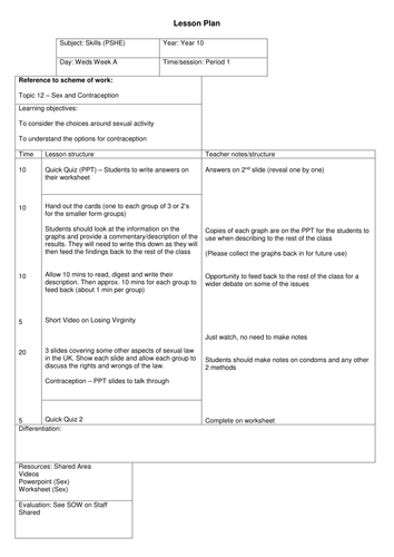STI - Sexual Health - Contraception - 2 Lessons | Teaching Resources