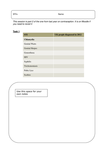 STI - Sexual Health - Contraception - 2 Lessons | Teaching Resources