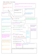 Mother, Any Distance - Guided Annotation Worksheet | Teaching Resources