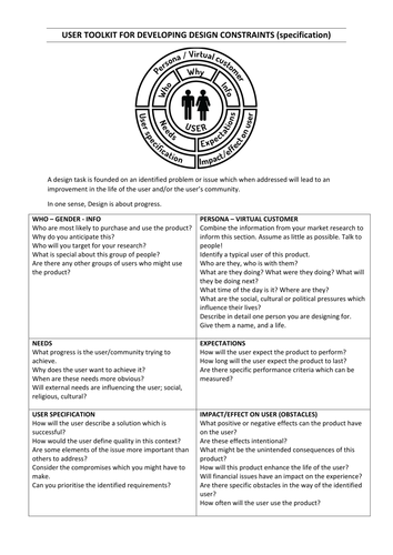 Specification Toolkit Generation User Client Accessfm Ks3 4 5