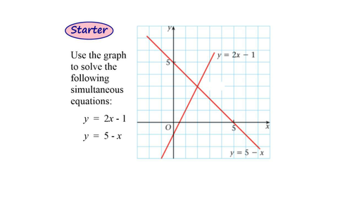 Linear and Quadratic Equations Graphs | Teaching Resources