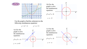 Linear and Quadratic Equations Graphs | Teaching Resources