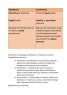 What's the difference between conformity and obedience? | Teaching ...