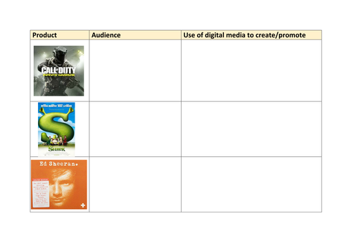 Lesson one - Unit 1 Digital Media Sectors and Audiences | Teaching ...