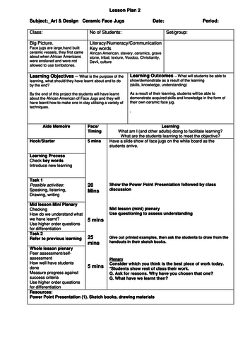 Face Jugs, an African American Tradition | Teaching Resources