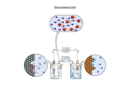 New AQA A Level Chemistry Whole Topic Electrode Potentials and ...