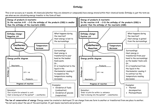 New AQA A Level Chemistry Thermodynamics Lesson 1 | Teaching Resources