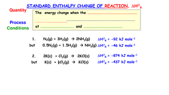 New AQA A Level Chemistry Thermodynamics Lesson 1 | Teaching Resources