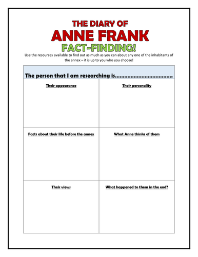 The Diary of Anne Frank - The Inhabitants of the Annex | Teaching Resources