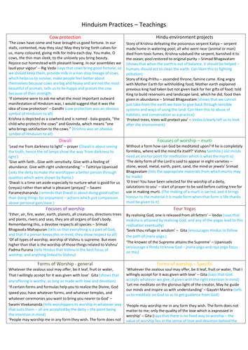 GCSE (9-1) RS - relevant teachings for Hinduism Beliefs and Practices ...