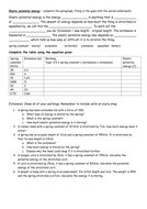 Elastic Potential Energy | Teaching Resources