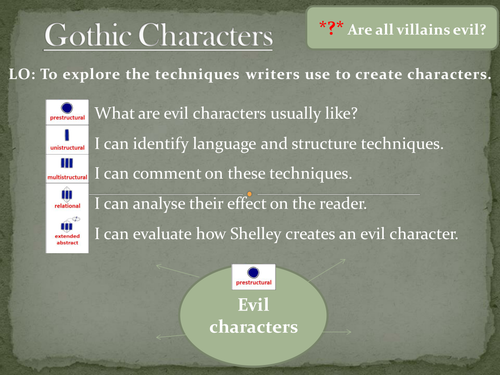 Gothic lessons bundle | Teaching Resources