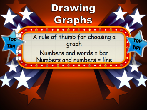 Science Graphs | Teaching Resources