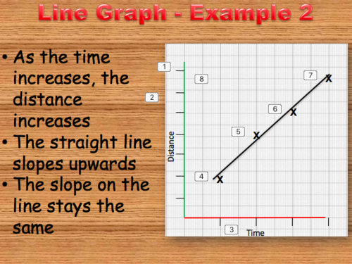 Science Graphs | Teaching Resources