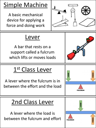 Simple Machines Word Wall Cards | Teaching Resources