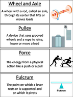 Simple Machines Word Wall Cards | Teaching Resources