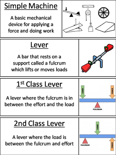 Simple Machines Word Wall Cards | Teaching Resources