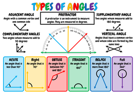 Types of Angles Poster A3 Wall Display by Kiwilander - Teaching ...