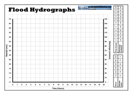 Lesson 5: Hydrographs | Teaching Resources