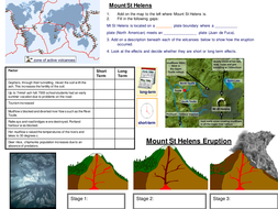 Lesson 5: Mt St Helens | Teaching Resources