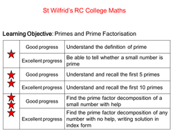 WHOLE LESSON PRIME FACTOR DECOMPOSITION | Teaching Resources