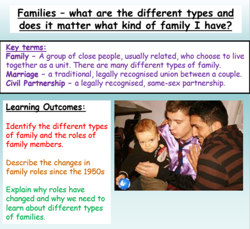 Family PSHE | Teaching Resources