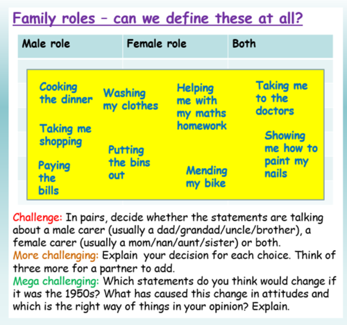 Family PSHE | Teaching Resources