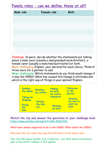 Family PSHE | Teaching Resources