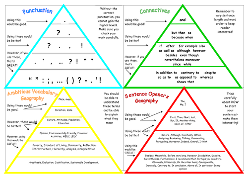 VCOP: Vocabulary, connectives, Openers and punctuation guides for ...