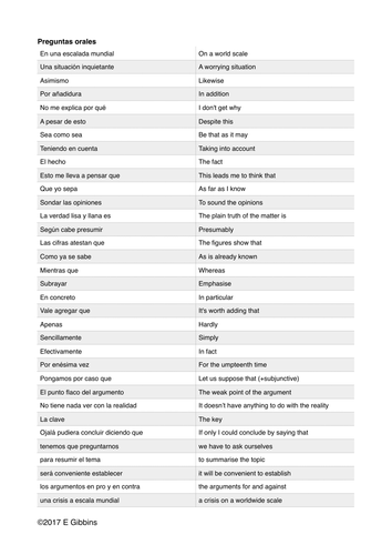 A2 Spanish Oral topics, questions, answer ideas and vocabulary ...