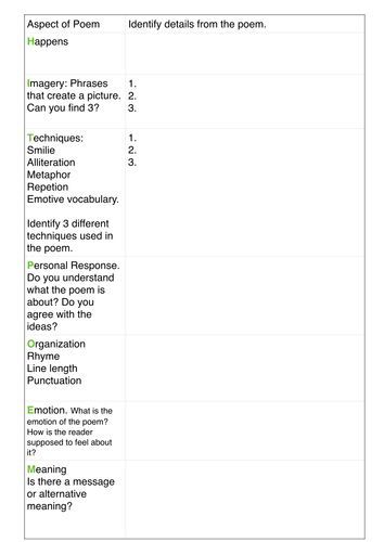 KS3 Introduction to Relationship Poems. | Teaching Resources