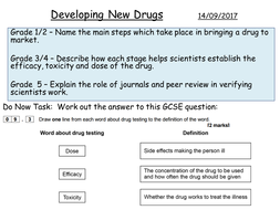 Drug Development Process - New GCSE | Teaching Resources