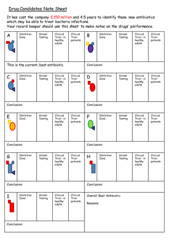 Drug Development Process - New GCSE | Teaching Resources