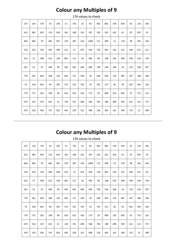 Multiples of Nine | Teaching Resources