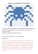 Multiples of Nine | Teaching Resources