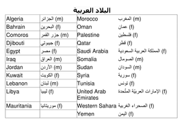 The Arabic Countries | Teaching Resources