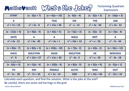 Factorising quadratic expressions (a=1) Whats the joke worksheet ...