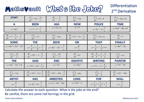 Differentiation first or second derivative Whats the joke worksheet ...