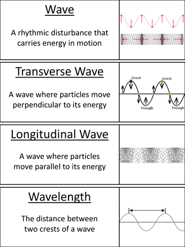 Sound and Light Waves Word Wall Cards | Teaching Resources