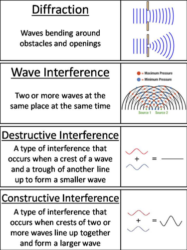 Sound and Light Waves Word Wall Cards | Teaching Resources