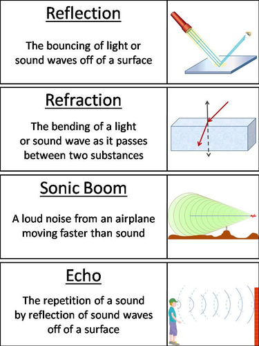 Sound and Light Waves Word Wall Cards | Teaching Resources