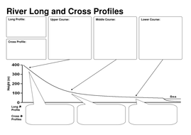River characteristics of the upper, middle and lower stage, River long ...
