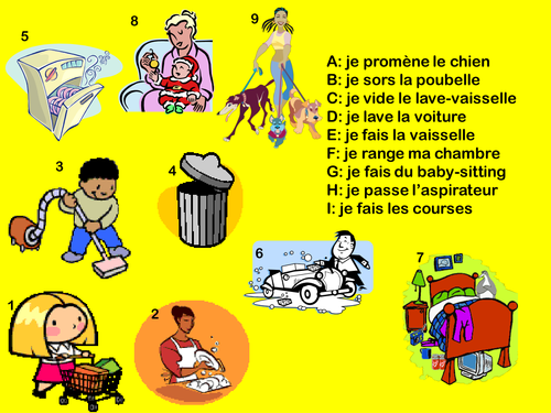 Imperfect tense in French Chores / Helping at home | Teaching Resources