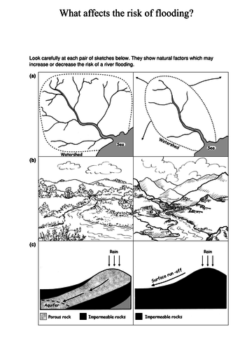 Rivers unit of work for year 7 | Teaching Resources
