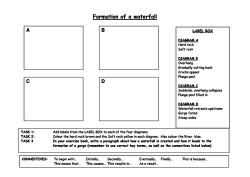 Rivers unit of work for year 7 | Teaching Resources
