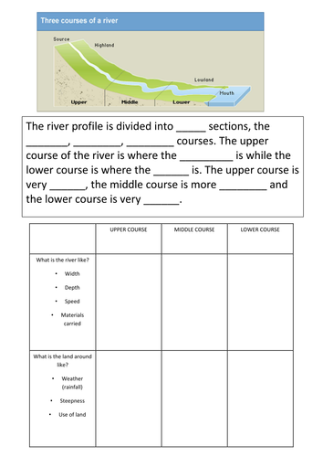 Rivers unit of work for year 7 | Teaching Resources